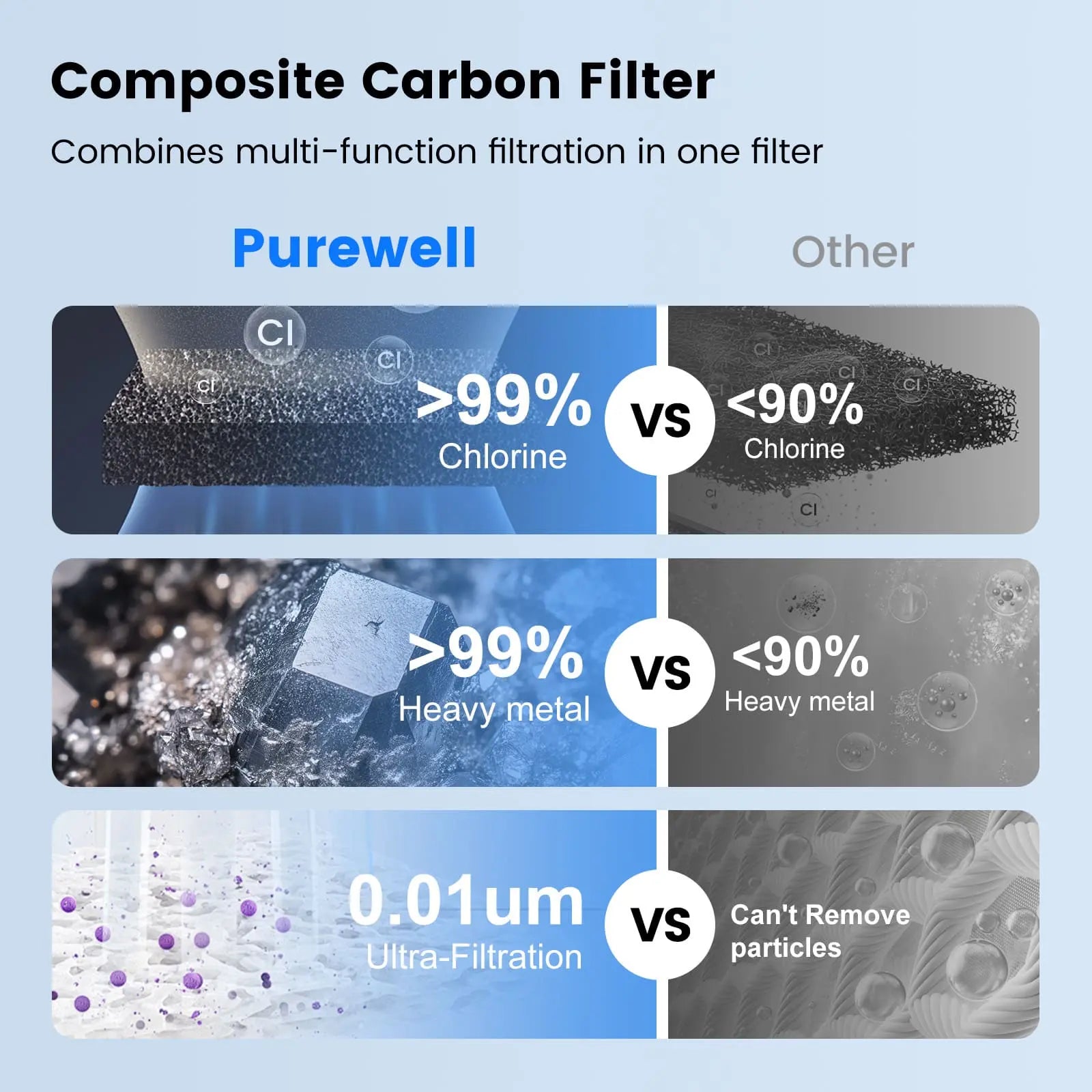Purewell® – Square Series - Replacement Water Filter, Enhance Alkaline ...