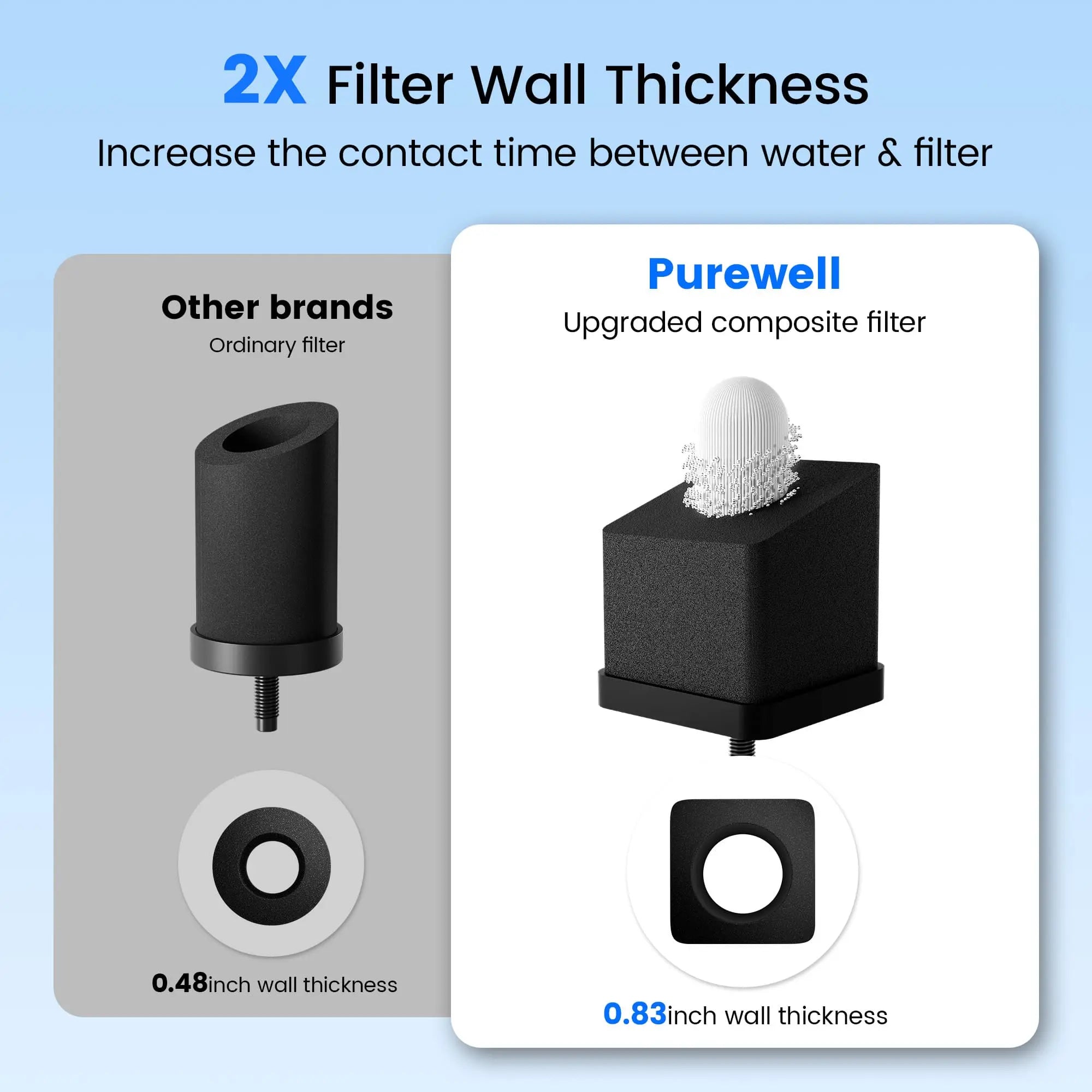 Purewell® – Square Series - Replacement Water Filter, Enhance Alkaline ...
